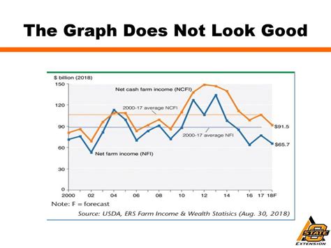 Ag Finance Topics For Discussion Ppt Download