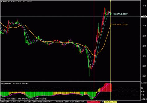 求助：数k线 Mql4和metatrader 4 Mql4 算法交易论坛