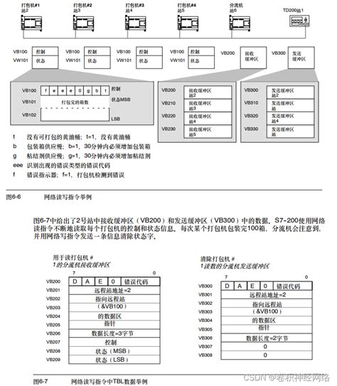 西门子s7 200或smart200编程指令讲解——时钟与网络西门子时钟指令详解 Csdn博客 西门子s7 200或smart200编程指令讲解——时钟与网络西门子时钟指令详解 Csdn博客