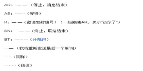 有图有真相，摩斯密码巧记与在线解密 360新知