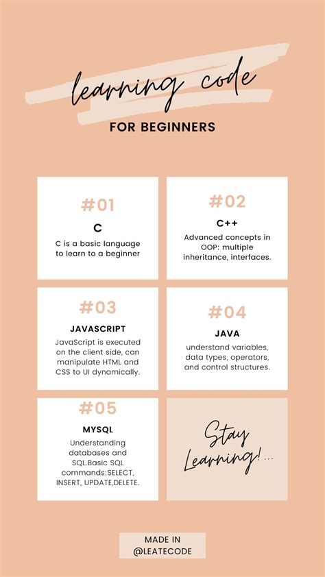 Late Code On Linkedin Programming Learntocode Techskills Latecode