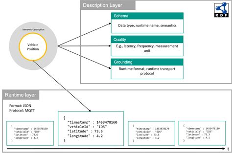Architecture Apache Streampipes
