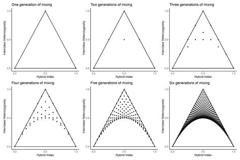Explore Triangle Plots • Triangular
