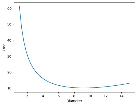 Constrained Optimization — Pycse Python Computations In Science And