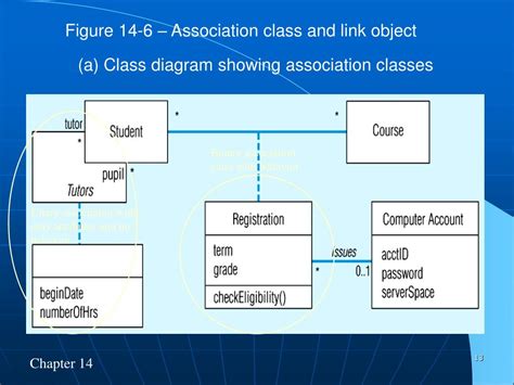 Ppt Chapter 14 Object Oriented Data Modeling Powerpoint Presentation Id 4551479