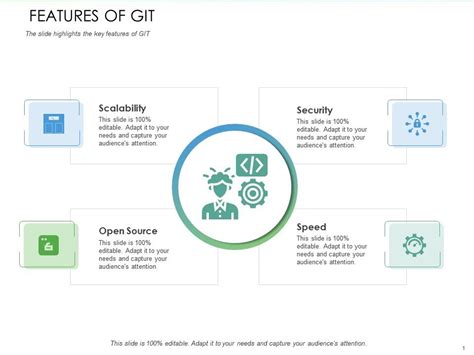 Features Of GIT M Ppt Powerpoint Presentation Summary Professional Presentation Graphics