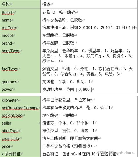 【python数据分析】二手车价格预测 二手车价格预测数据分析代码怎么写 csdn博客