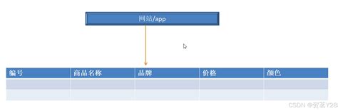 Mysql数据库之索引详解 Csdn博客 Mysql数据库之索引详解 Csdn博客