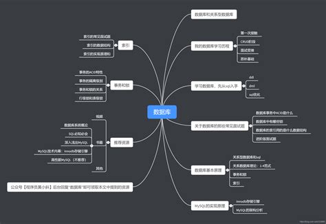 麻烦你先搞懂这几个问题，简历再写熟悉数据库！！！ java中运用数据仓库简历中怎么提现 csdn博客