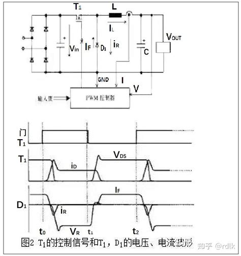 二极管的电容效应、等效电路及开关特性 知乎