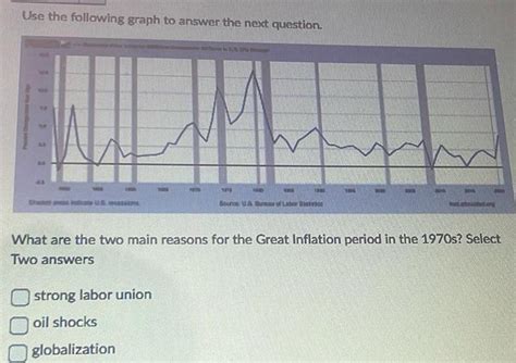 [answered] use the following graph to answer the next question kunduz