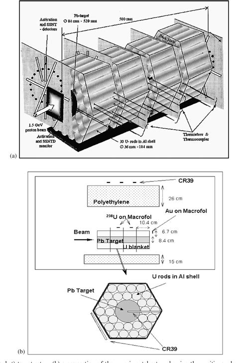 Figure 1 From Spallation Neutron Production In The New Dubna Transmutation Assembly Semantic