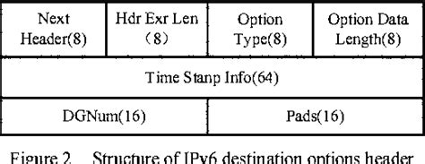 Figure 2 From End To End Performance Measurement Model On Diffserv Domain In Ipv6 Network