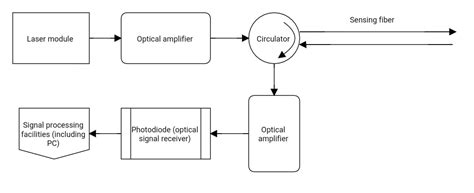 Github Ivanyshkabaymdescription Cnn For Vibrational Events In Phase