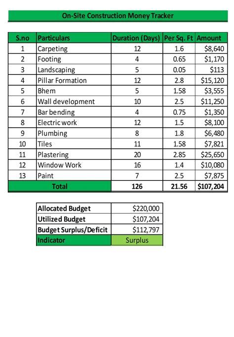 Money Tracker Excel Spreadsheet Worksheet Xlcsv Xl Bundle V Ppt Slide