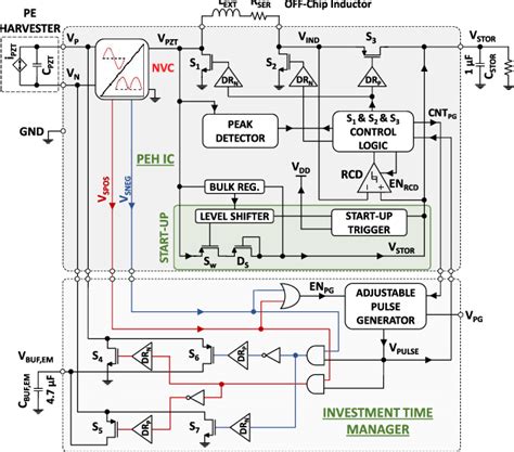 schematic of pe energy harvesting interface circuit peh ic and