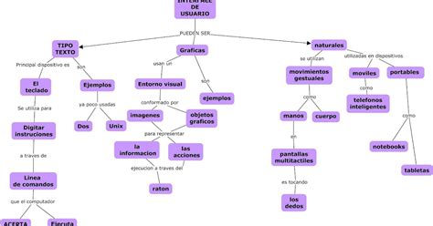 Interfaces De Usuario