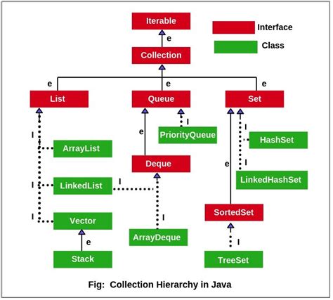 How To Speed Up Large Collections Processing In Java Infoq