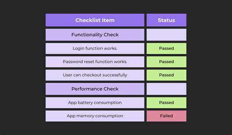 app qa documentation types to know about