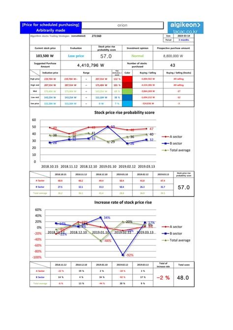 Orion 271560 Algorithm Investment Report Pdf