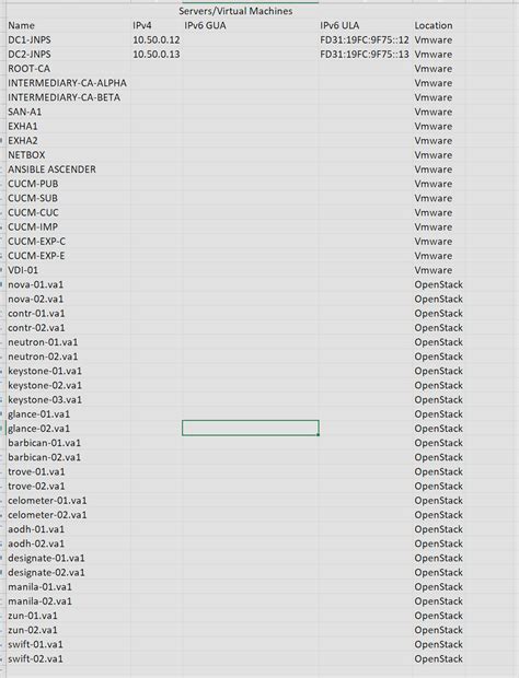 Question About Openstack Deployment Ropenstack