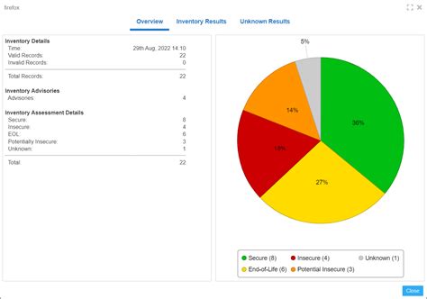 View Inventory Result