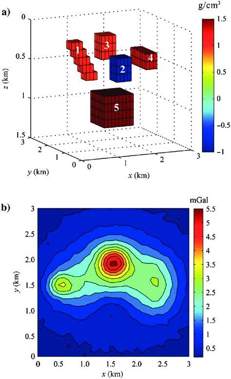 Model 2 A True Model B Surface Gravity Data Incorporating