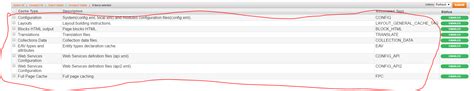 magento 1 9 table text size larger then normal after moving server
