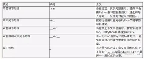 Python001:python下划线的 5 种含义 知乎 Python001:python下划线的 5 种含义 知乎