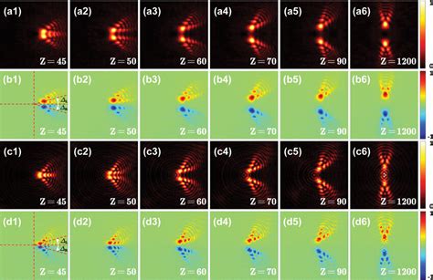 Realization Of The Rotational Pshe Based On A Single Dielectric Download Scientific Diagram