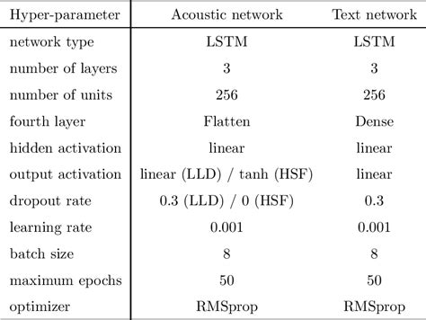 figure 1 from two stage dimensional emotion recognition by fusing