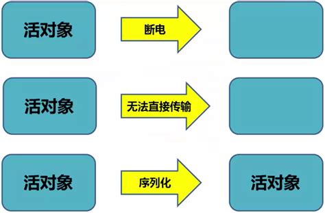 Hadoop文件的序列化 子墨言良 博客园