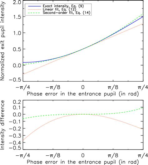 Figure 5 From Calibration Of Quasi Static Aberrations In Exoplanet