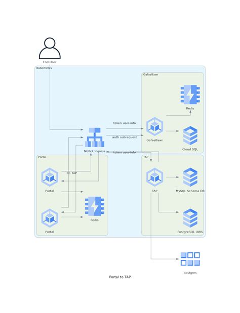 Tap Architecture And Notes — Phalanx