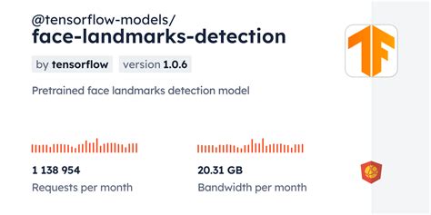 Tensorflow Modelsface Landmarks Detection Cdn By Jsdelivr A Cdn For