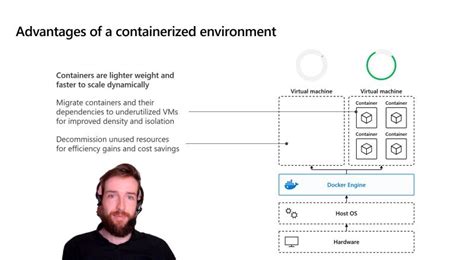 Cluster Reply De Auf Linkedin Cloud Azure Dotnet Appmodernization