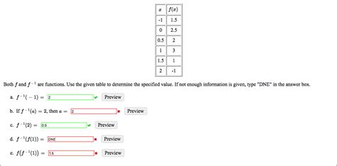 solved f e 11 5 0 2 5 0 5 2 21 both fand f 1 are functions