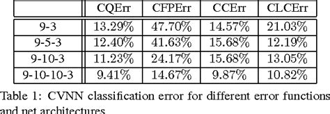 Table 1 From Classification Of Polarimetric Sar Data By Complex Valued Neural Networks