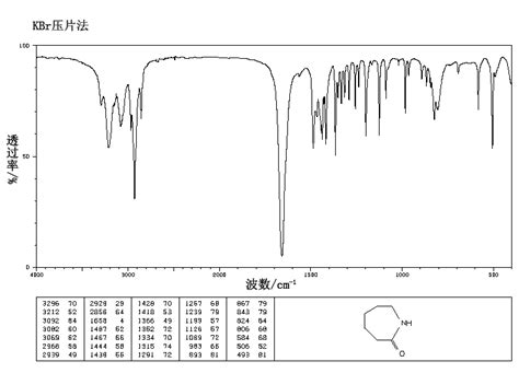 Epsilon Caprolactam An Overview Sciencedirect Topics 41 Off