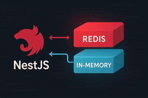 How I Built A Type Safe Api With Auto Generated Documentation Using Zod