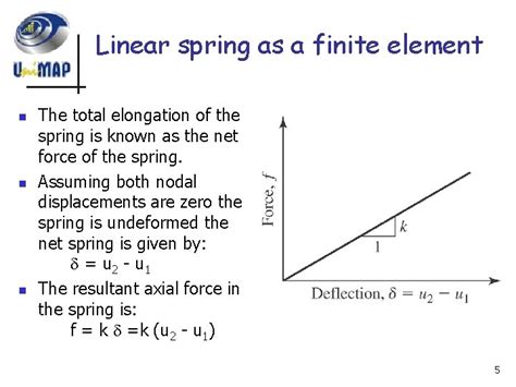 Stiffness Matrices Spring And Bar Elements Lecture Notes