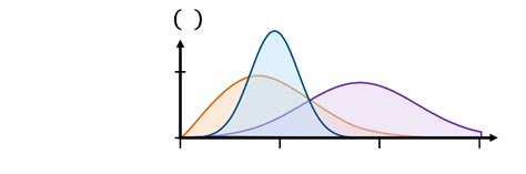 Random Number Generation In C Hacking C
