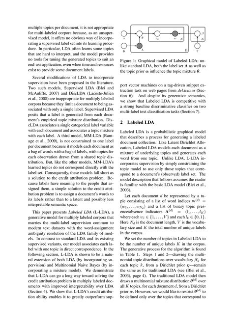 Solution Labeled Lda A Supervised Topic Model For Credit Attribution In Multi Labeled Corpora