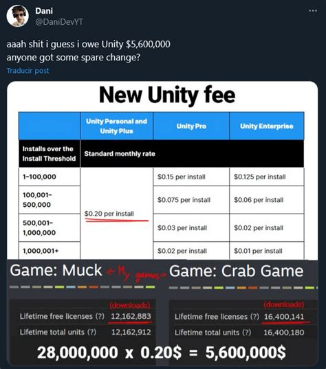 I Just Heard Some Troubling News About Unity Monetization R