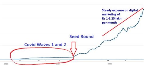 Prashant Gupta On Linkedin Digitalmarketing 13 Comments