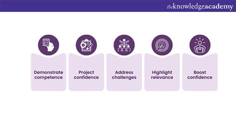 Assertiveness Interview Questions And Answers To Prepare In 2025