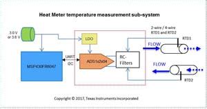 TIDA High Precision Temperature Measurement For Heat And Cold Meters Reference Design TI Com