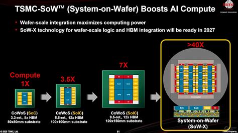Tsmc Prepares Copos Next Gen 310 × 310 Mm Packages Techpowerup