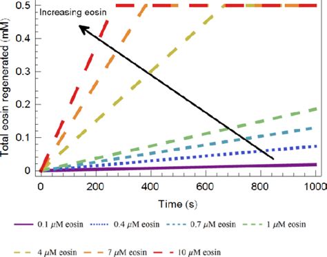 Figure 2 15 From Modeling Polymerization Based Amplification Semantic