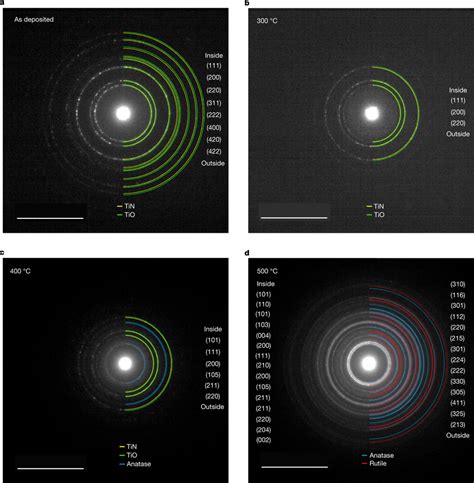 Tem Characterization And Simulation Of The Diffraction Pattern A Download Scientific Diagram